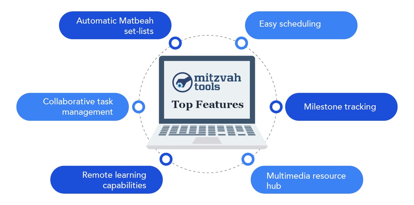 Setting Your Synagogue’s Bat and Bar Mitzvah Curriculum